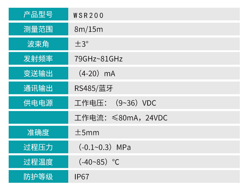米科WSR200系列智能80GHz高频雷达物位计