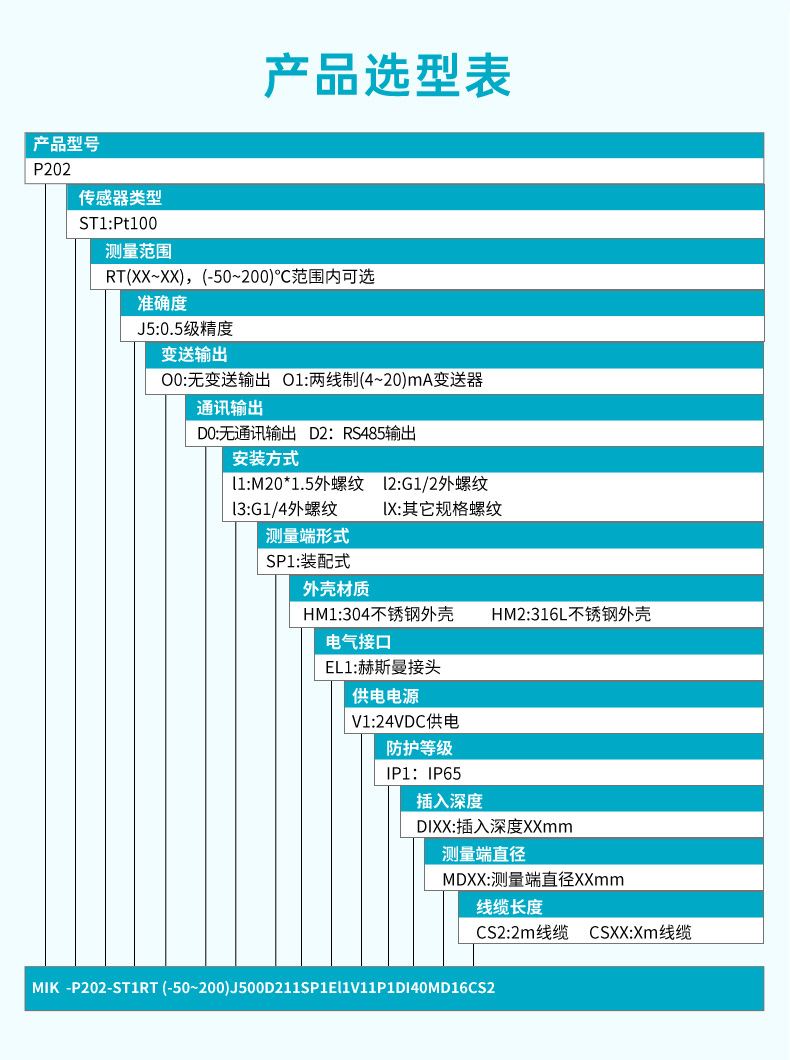 米科MIK-P202数显温度变送器-米科官网