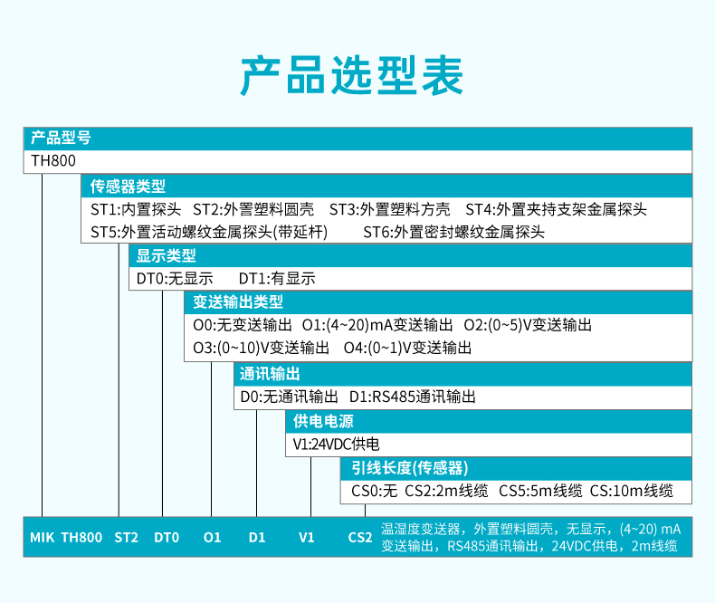 米科MIK-TH800壁挂式温湿度变送器-气象监测-户外-米科官网