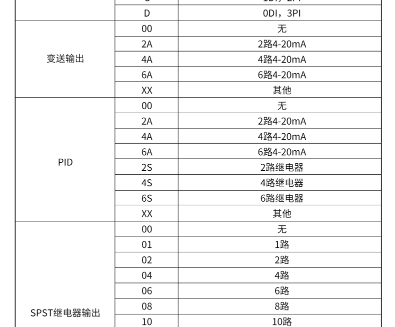 米科MIK-R8000A无纸记录仪-米科官网